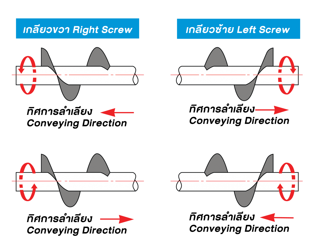 SCREW FLIGHT – Thai Screw Conveyor Co., Ltd.